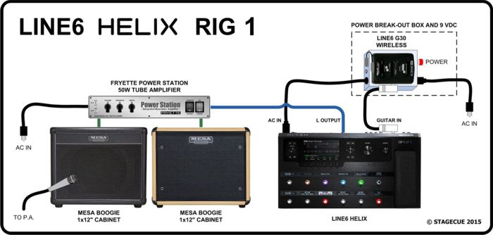Which Amps Are Working Well WIth Helix - Helix - Line 6 Community