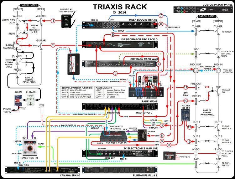 TRiaxis FX loop woes. | Mesa Boogie Amp Forum