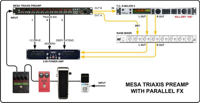 TRiaxis FX loop woes. | Mesa Boogie Amp Forum